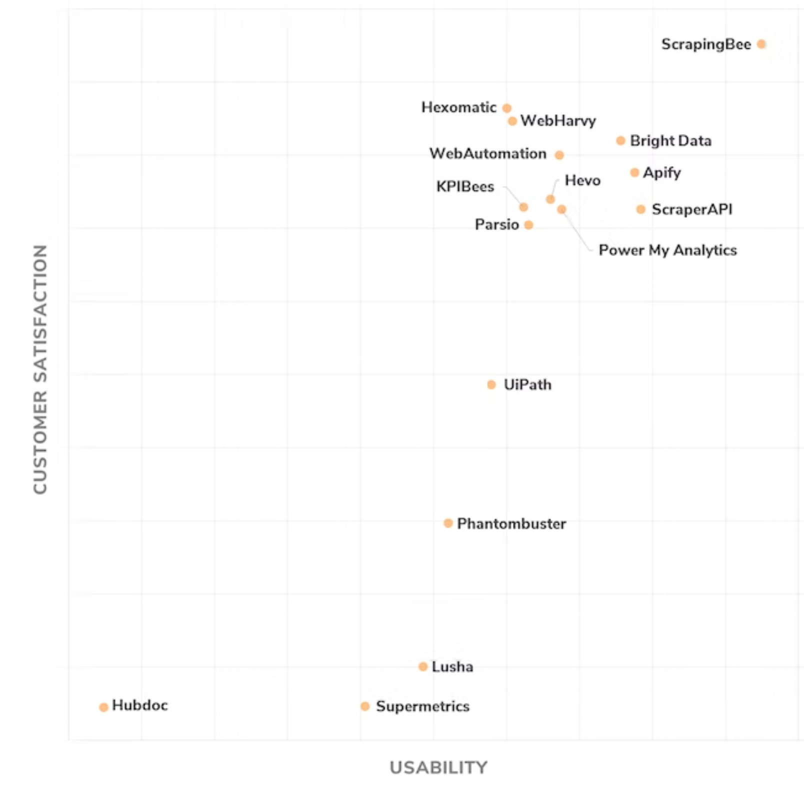 Hexomatic Data Extraction Software Advice Frontrunner Hexact News
